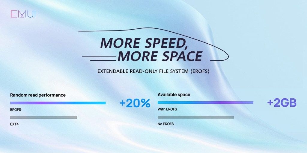 What is EROFS file system that Google will reportedly implement in Android 13?